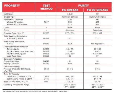 Petro Canada Purity FG Grease 02 - Sudi Jaya Abadi